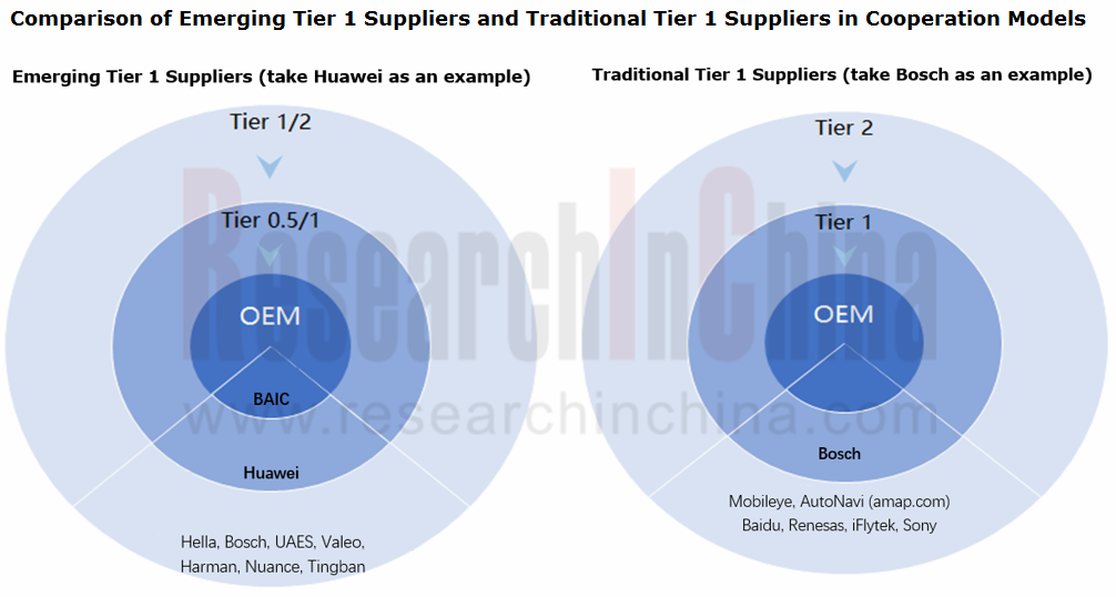 ADAS and Autonomous Driving Tier 1 Suppliers Report, 2020-2021 - ResearchInChina